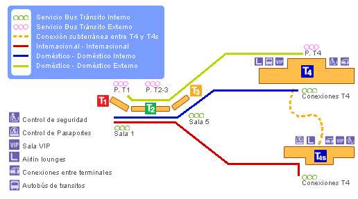 Cómo llegar al aeropuerto de Madrid - Iberia